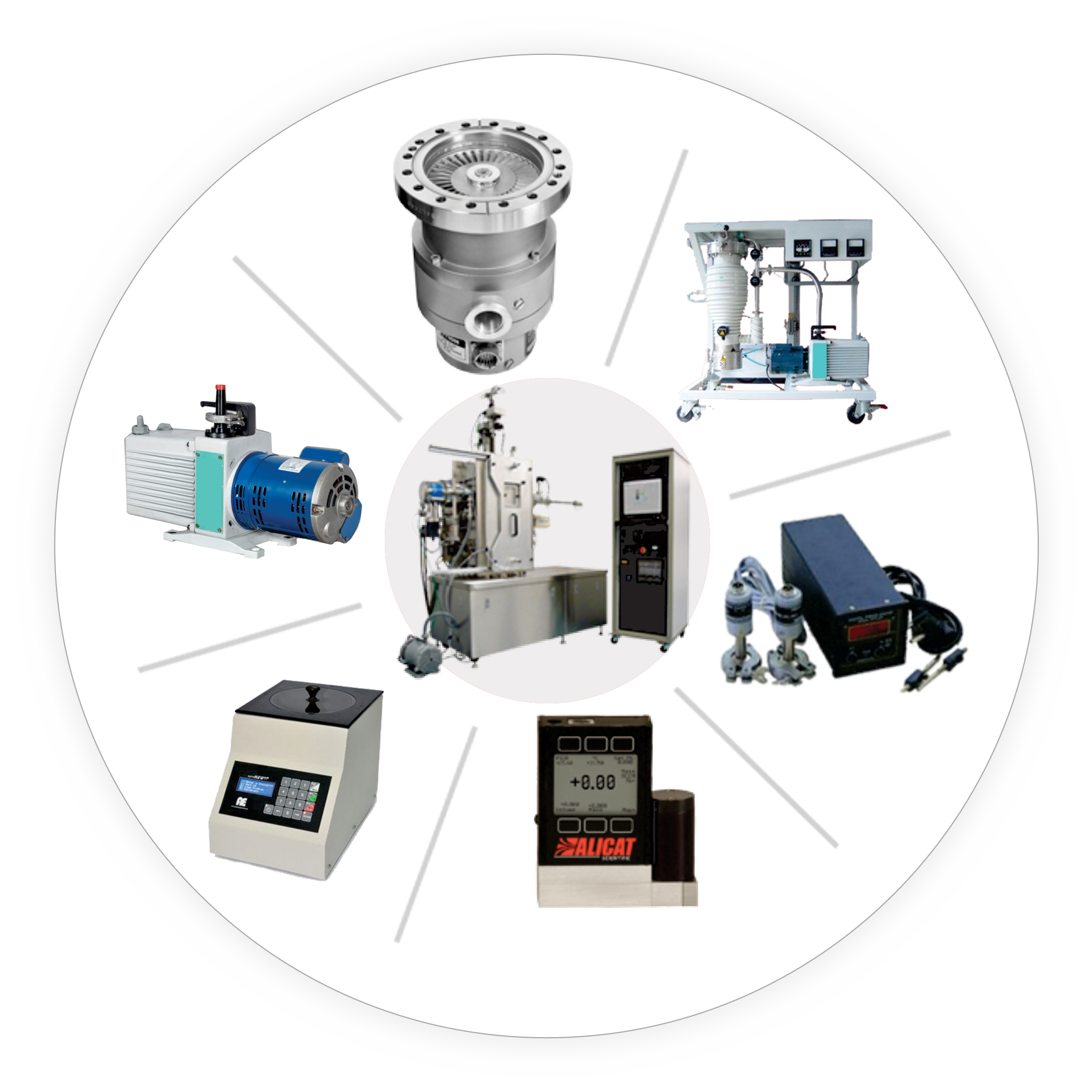 Scientific Analytical Instruments Services Scientific Analytical Instruments Services